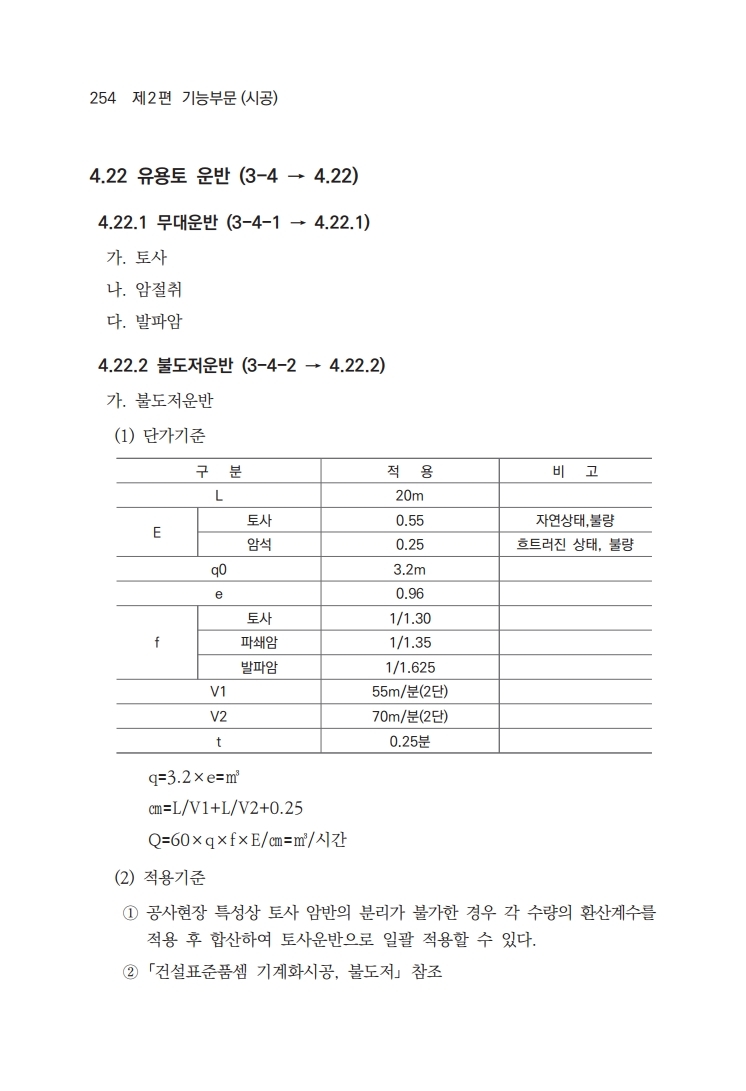 산지전용 산림사업표준품셈 4 3 기능부문시공 산림공학 임도